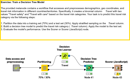 04 Decision Tree Model — NodePit